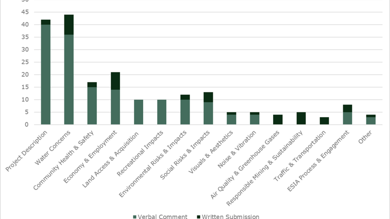 Environmental and Social Impact Assessment Scoping Report